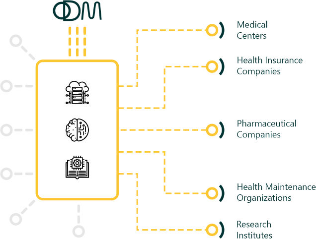 ODMACHINE - ODMachine - Big Data for Healthcare